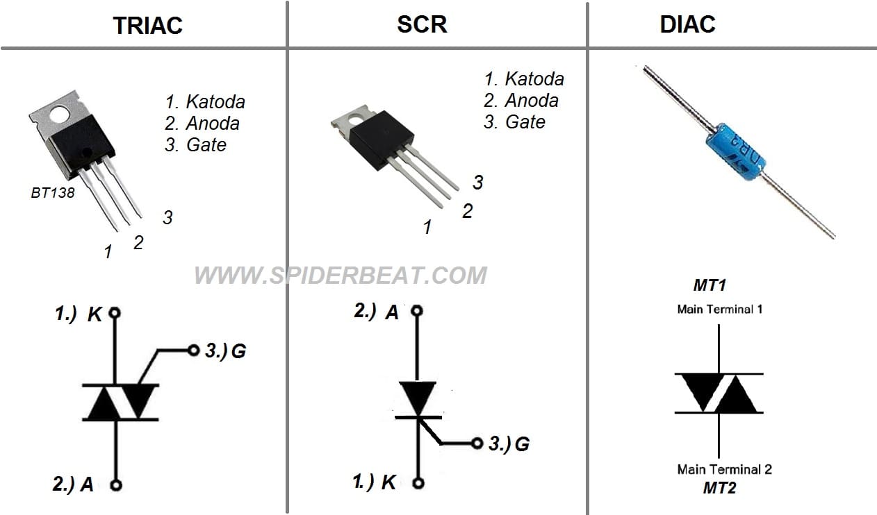 Perbedaan Dan Cara Kerja TRIAC, DIAC, SCR, Serta Aplikasi Perbedaan Dan Cara Kerja TRIAC, DIAC, SCR, Serta Aplikasi