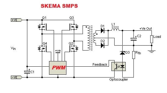 Definisi PWM (Pulse Width Modulation) Dalam Elektronika Definisi PWM (Pulse Width Modulation) Dalam Elektronika