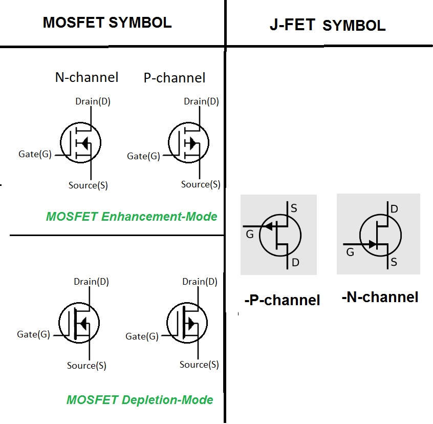 Jenis-jenis MOSFET Dan Penggunaannya