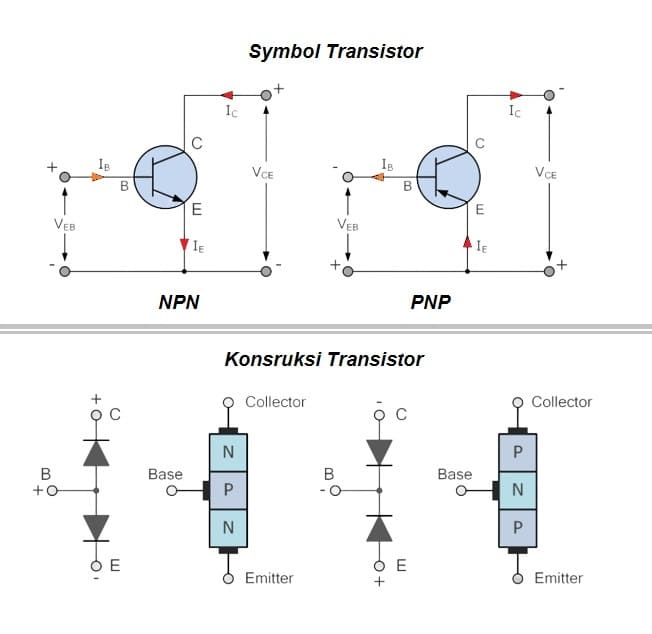 Cara Mengetahui Transistor NPN Dan PNP Cara Mengetahui Transistor NPN Dan PNP