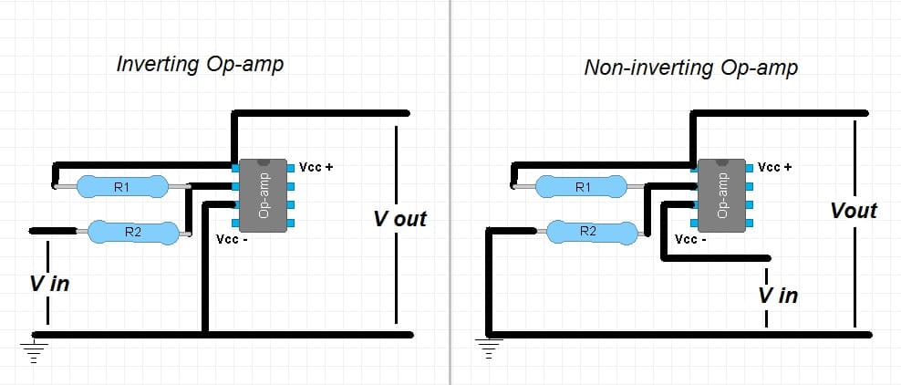 Perbedaan Input Inverting Dan Input Non-Inverting Op-amp