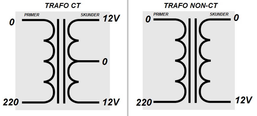 Beda Trafo Ct Dan Non Ct Harus Dipahami
